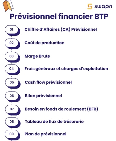 Business plan pour une entreprise de BTP : Tuto + modèle
